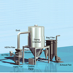 Spray & Drying System (การอบแห้งแบบพ่นฝอย) - ACME-INTER Products