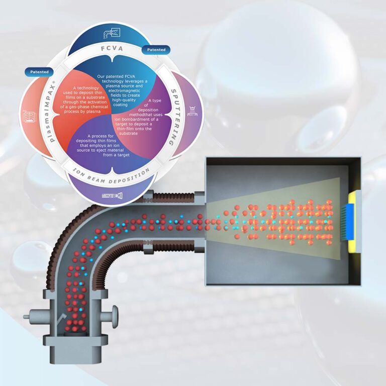 NanoFilm FCVA Coating - บริษัท แอ็คมี่ อินเตอร์เนชั่นแนล (ประเทศไทย) จำกัด
